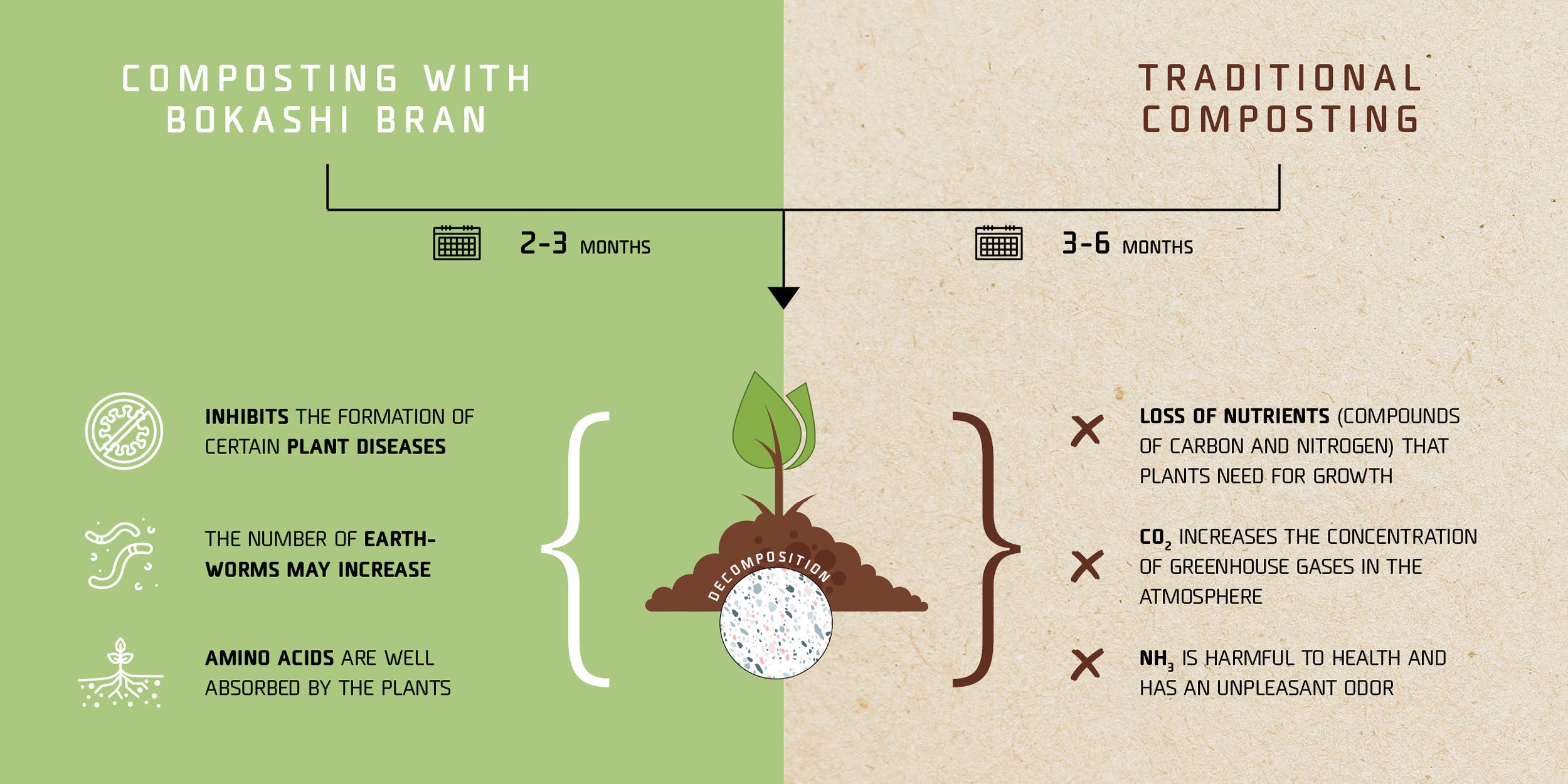 What is a fermentation starter and where can you use it?